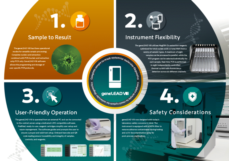 Automated Sample-to-Result RT-PCR System Products Distributed in the UK ...